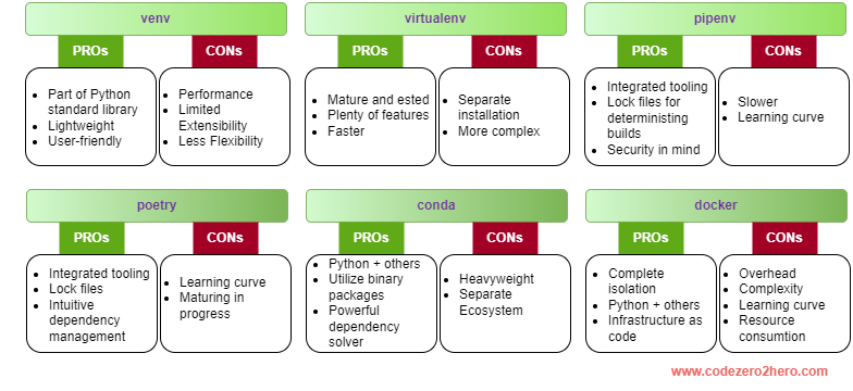 Python Virtual Environments 9045